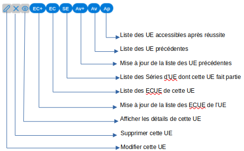 L'Unité d'Enseignement (UE) - Okapi LMD